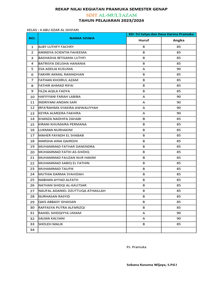 Rekap Nilai Pramuka Genap 2024 | PDF