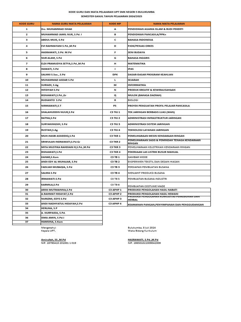 Roster Ganjil 2024-2025 Blok | PDF