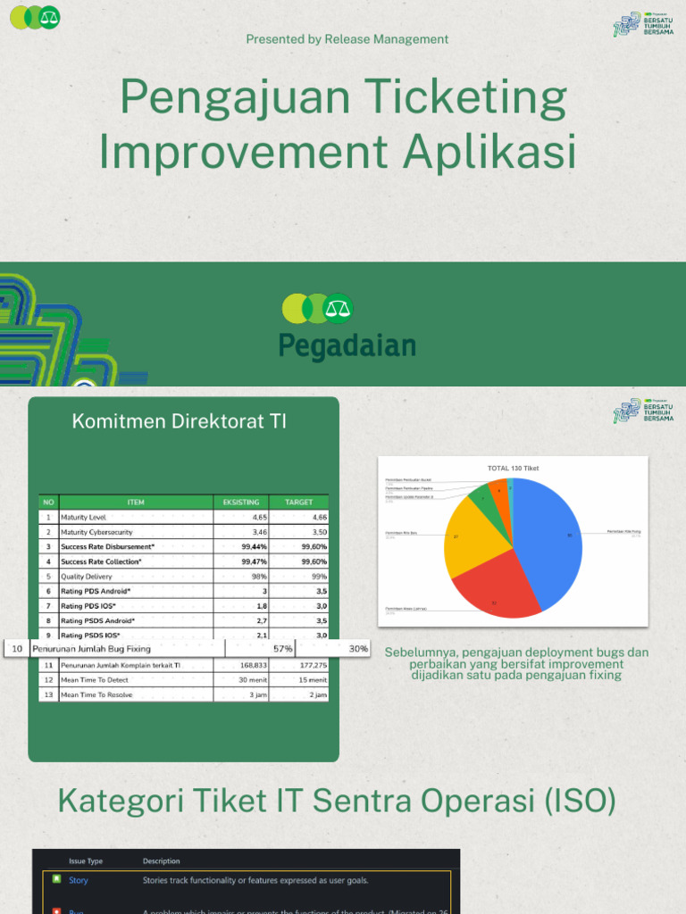 _Pengajuan Improvement Aplikasi | PDF