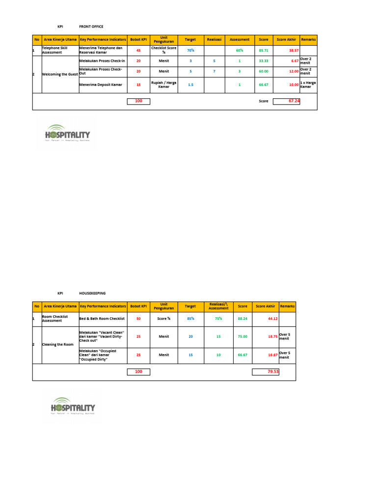 KPI dan Kompetensi Front Office & Housekeeping | PDF