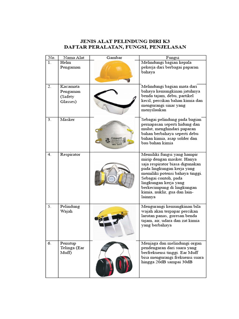 Jenis Alat Pelindung Diri K3 | PDF