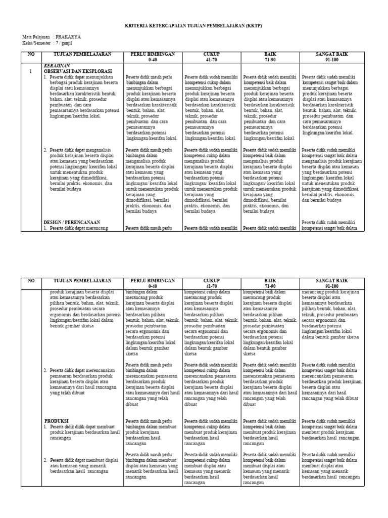 KKTP Prakarya Kelas 7 Sem 1 | PDF