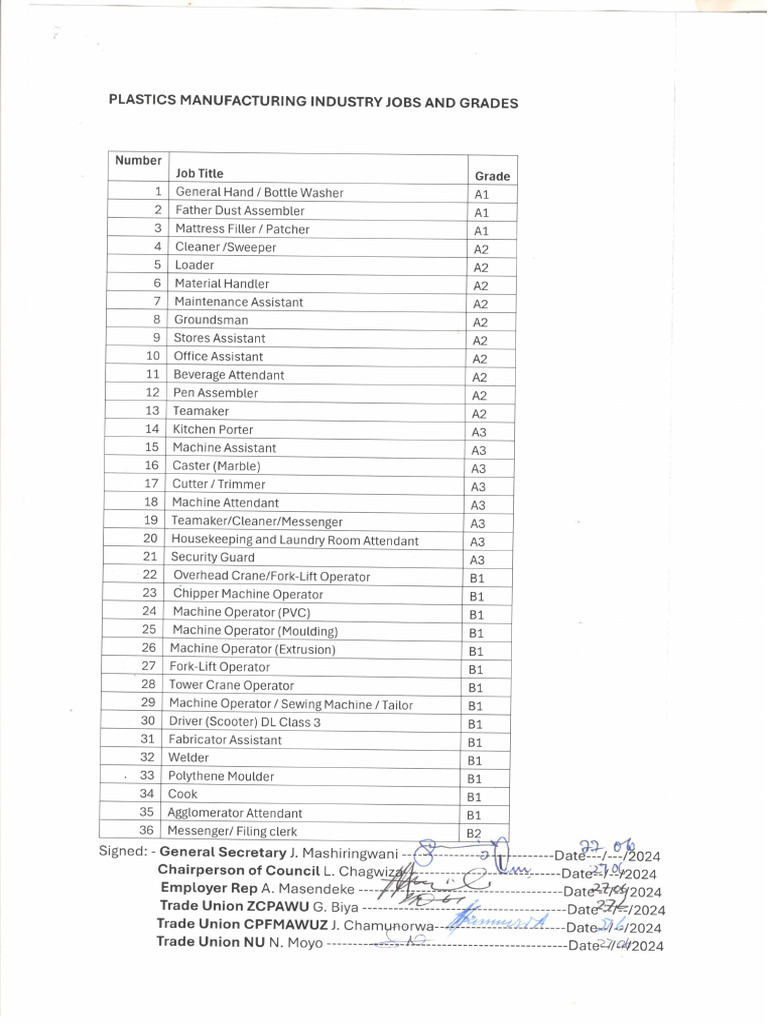 Plastics Jobs and Grades | PDF