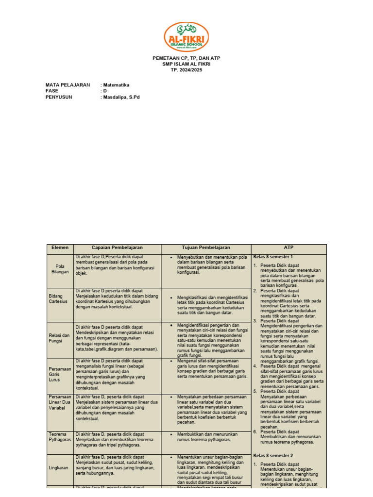 Pemetaan CP Kelas 8 | PDF