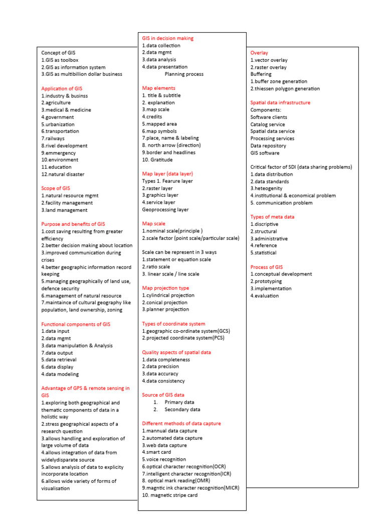 Cheat Pdf Geographic Information System Optical Character Recognition