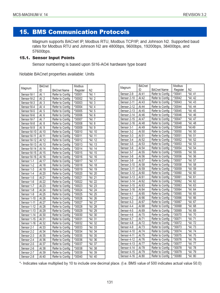 Magnum BMS Communication Protocols Guide | PDF | Ip Address | Computer Network