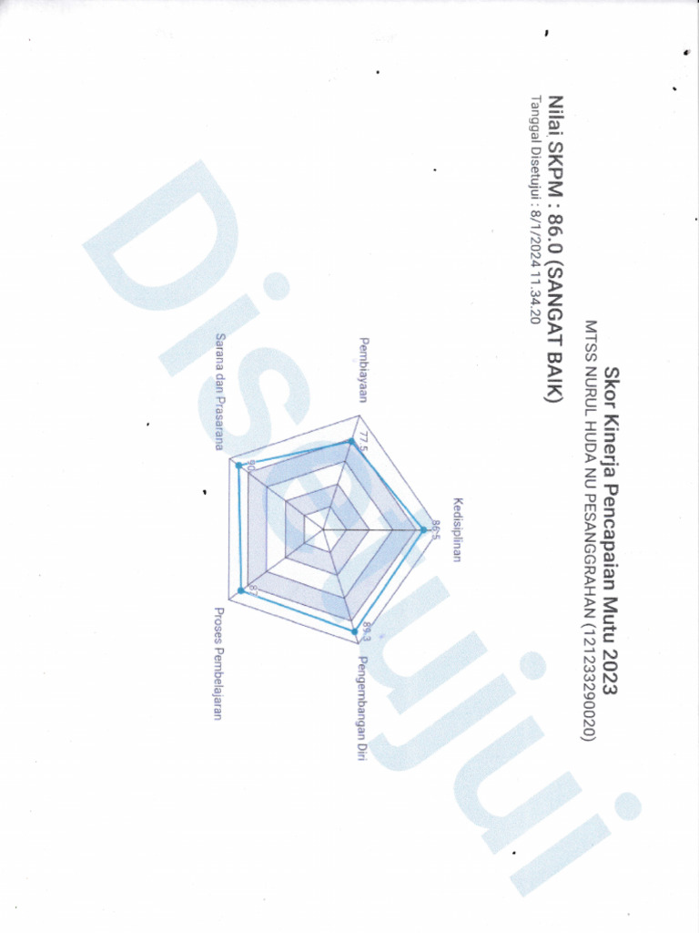 Rangkuman-Edm-121233290020-2023 Scan | PDF