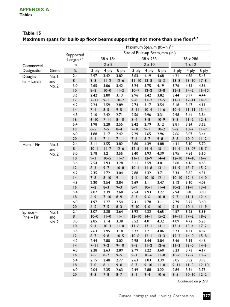 CMHC Beam Tables 15-18 & Joists Table 20 | PDF | Plywood