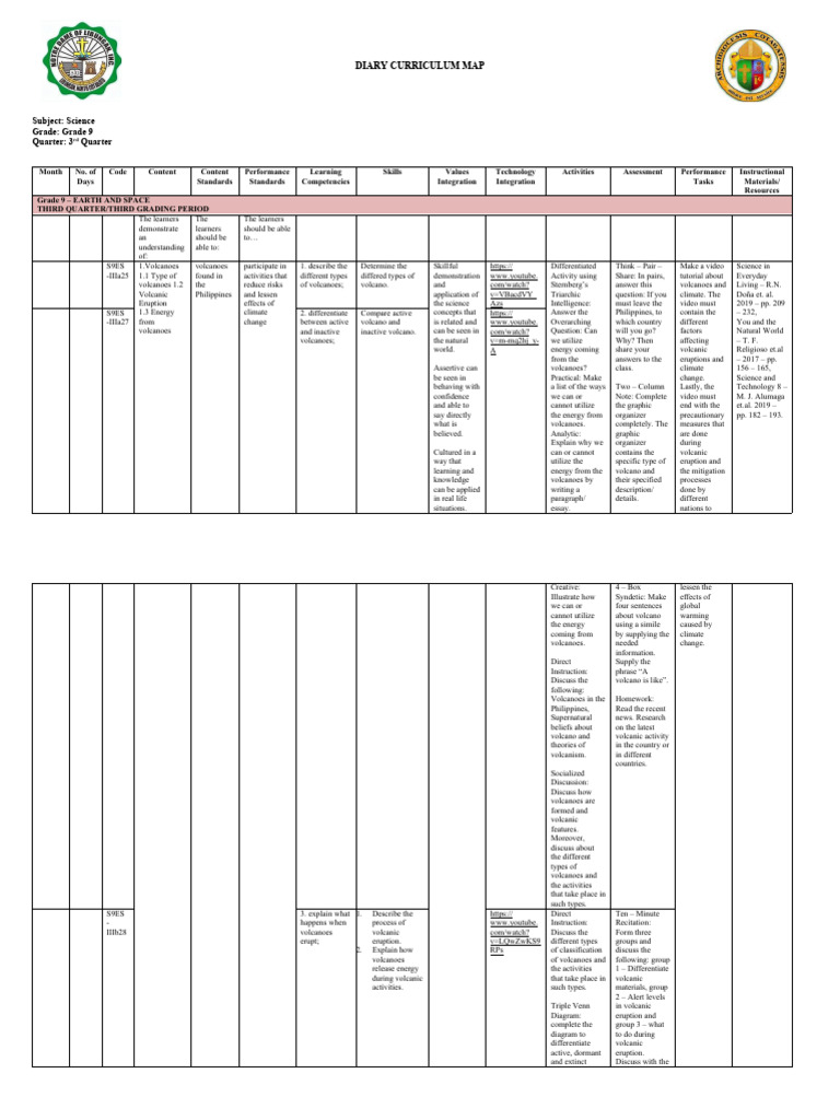 586632785-Curriculum-Map-Science-9-3rd-Quarter | PDF | Volcano | Climate