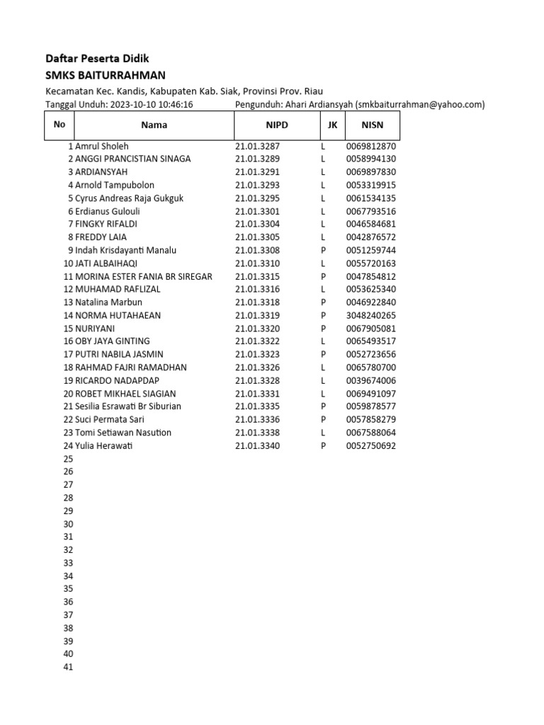 Daftar XII TKJ A2 | PDF
