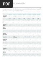 Arm Cortex-M Processor Comparison Table | PDF | Digital Electronics ...