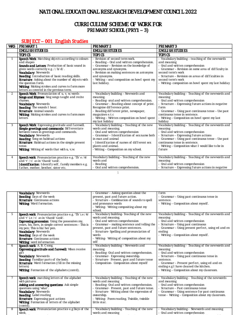 NERDC Primary School Curriculum 2022 | PDF
