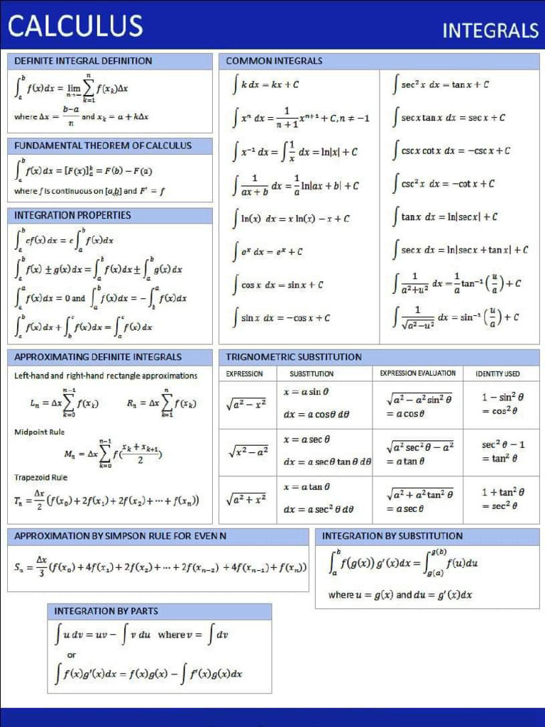 Differential Calculus Notes Compilation-Pages-4 | PDF
