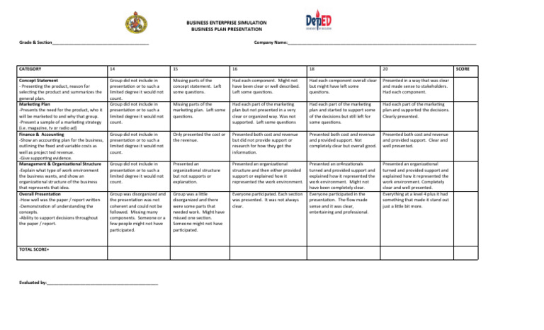 Business Plan Presentation Rubric | PDF | Marketing | Business Plan