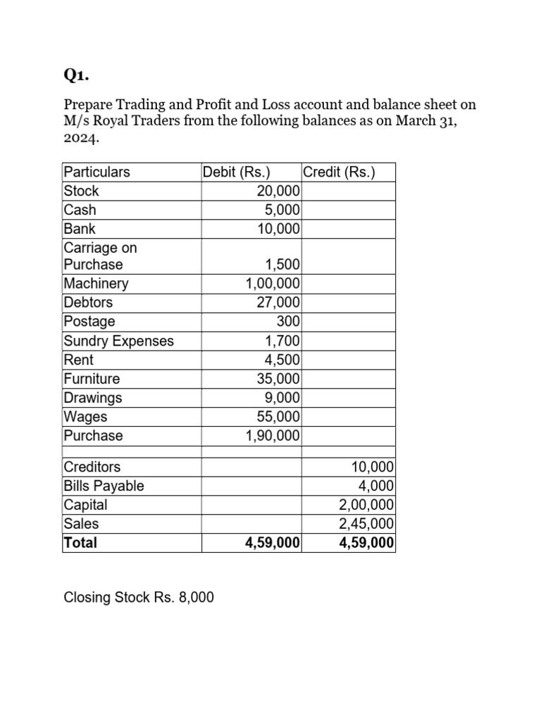 Practise Questions Work1 | PDF | Debits And Credits | Economies