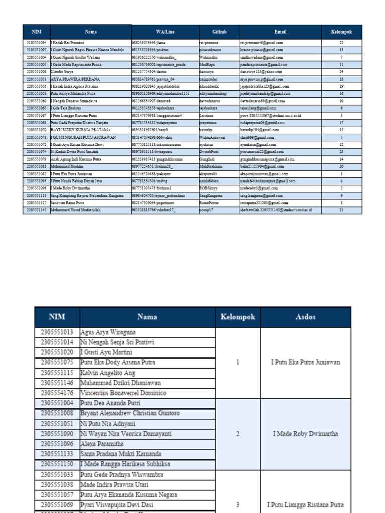Kelompok Praktikum Algoritma Dan Pemrograman | PDF
