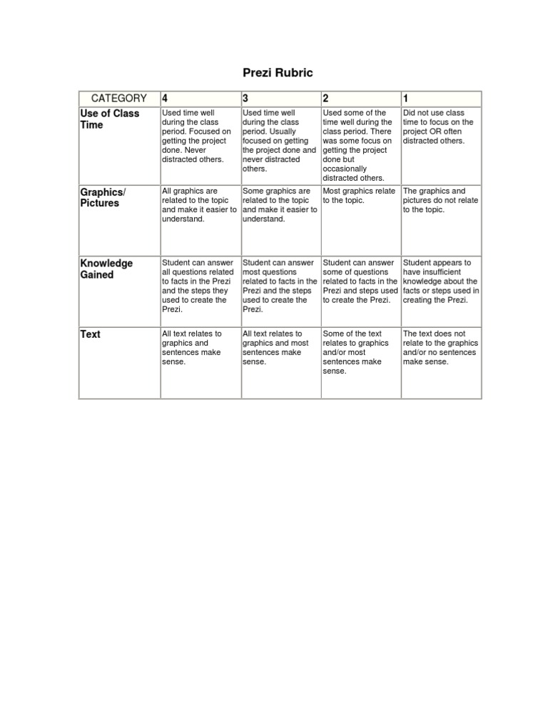 Prezi Rubric | PDF