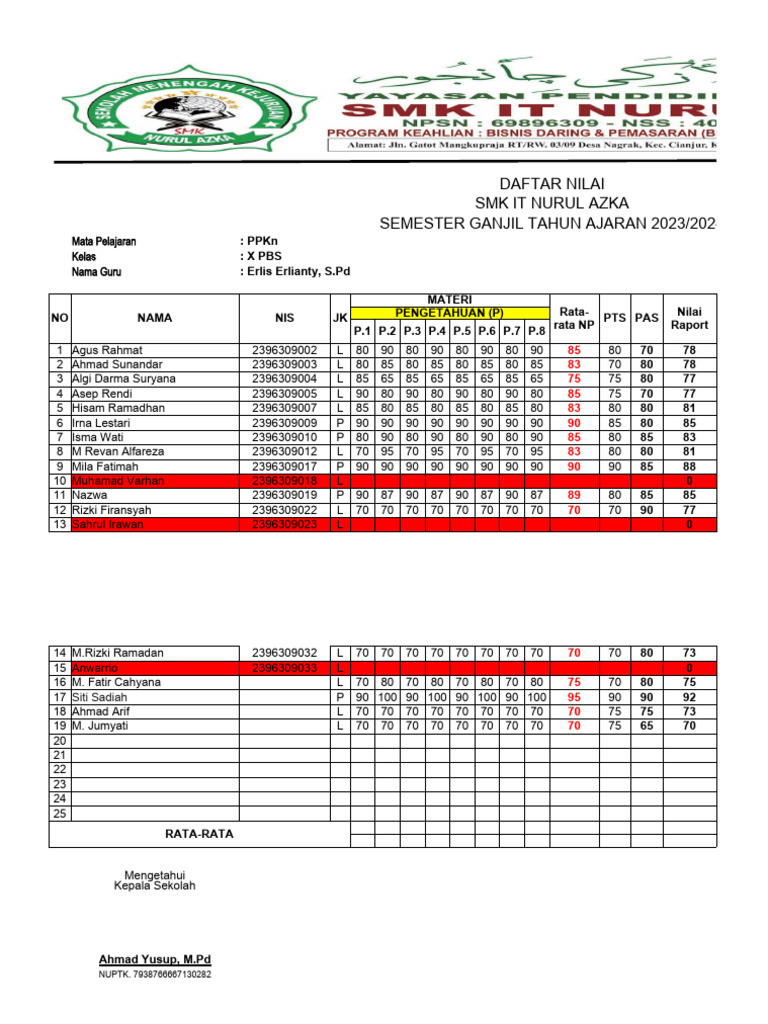 Daftar Nilai - PPKN Semester Ganjil 2023-2024 | PDF