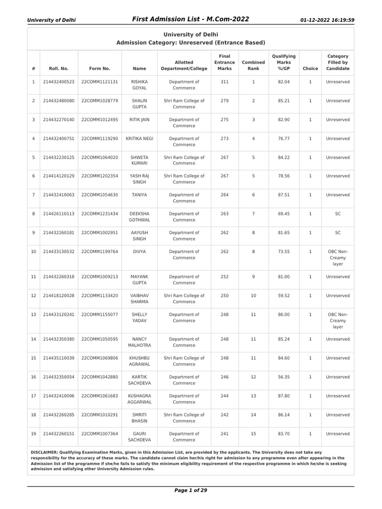 Verified List of Applicants For M Com 2022 Admission | PDF | University And College Admission