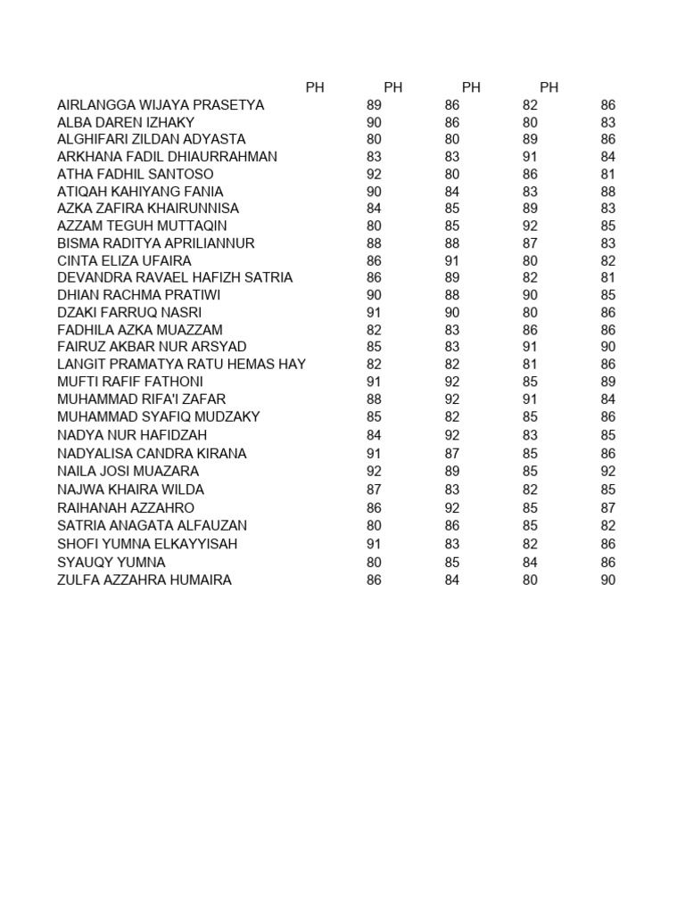 Daftar Nilai PJOK Rapot | PDF