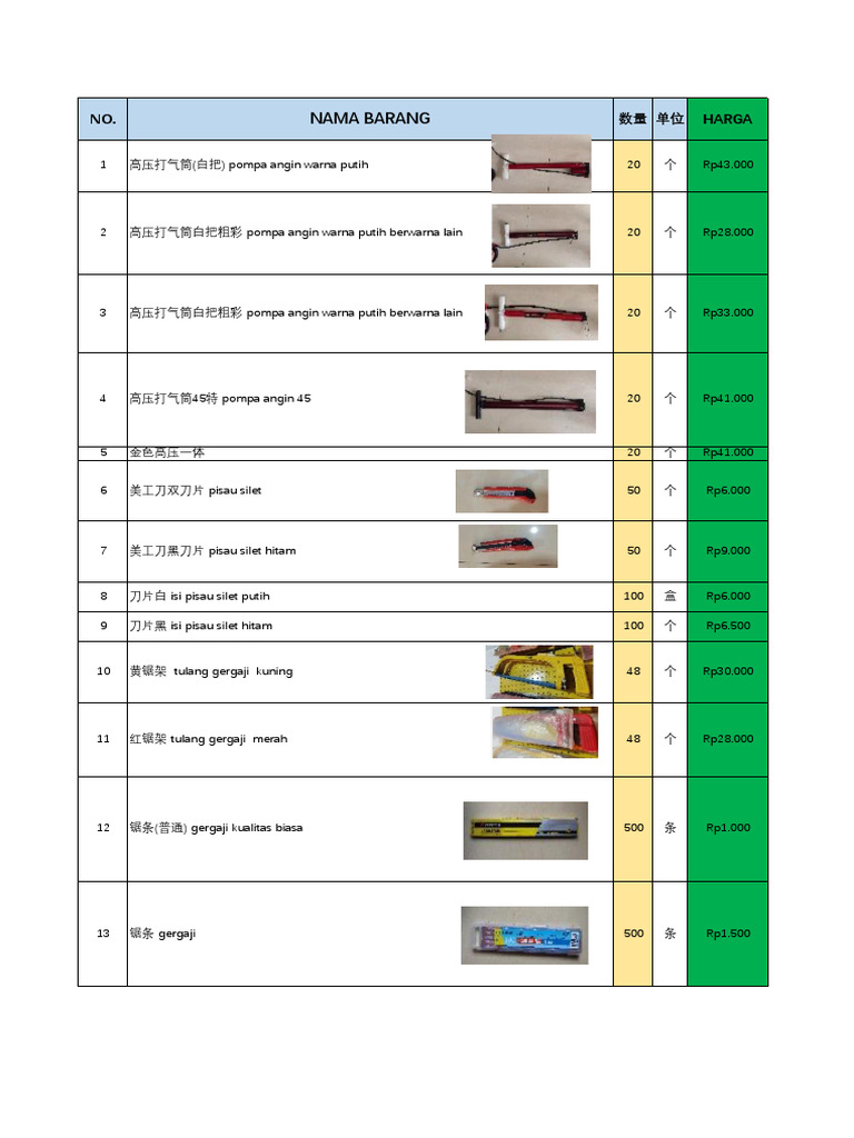 List Harga Perkakas | PDF
