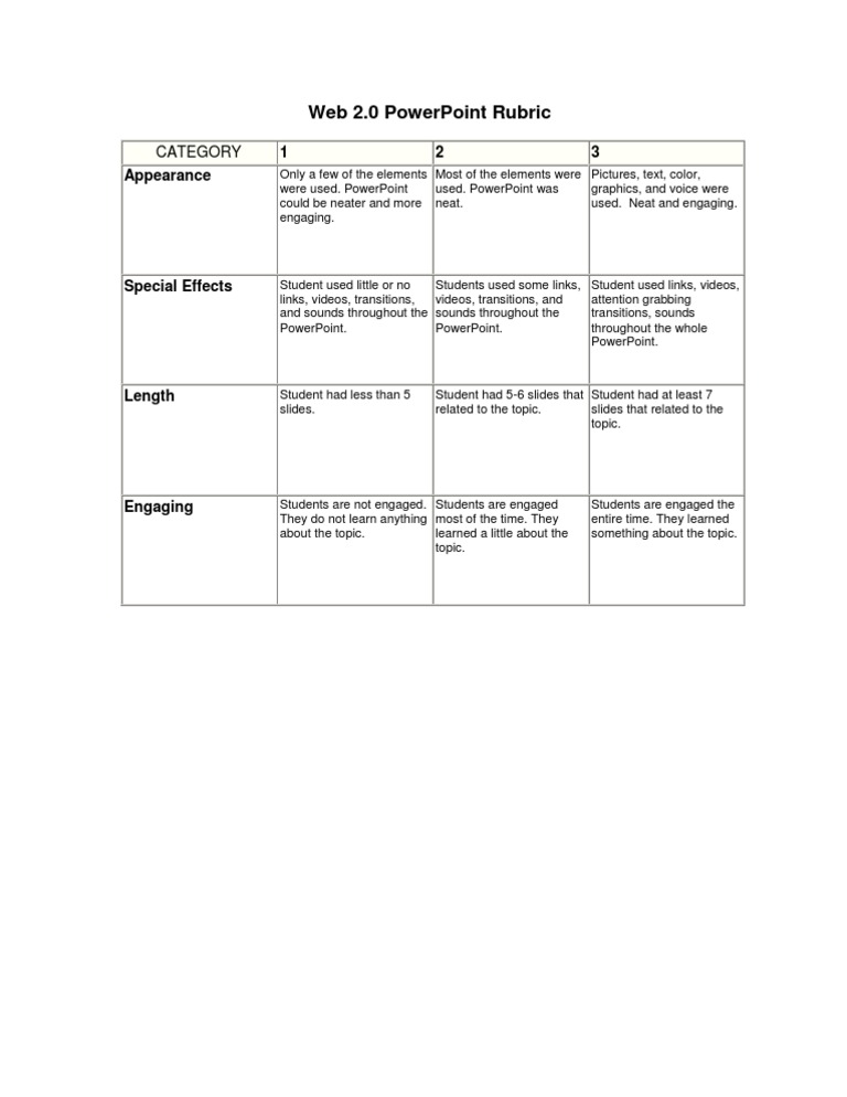Web 2.0 PowerPoint Evaluation Rubric | PDF | Career & Growth | Language ...