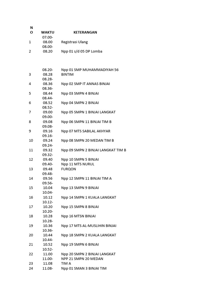 Rundown NPP | PDF