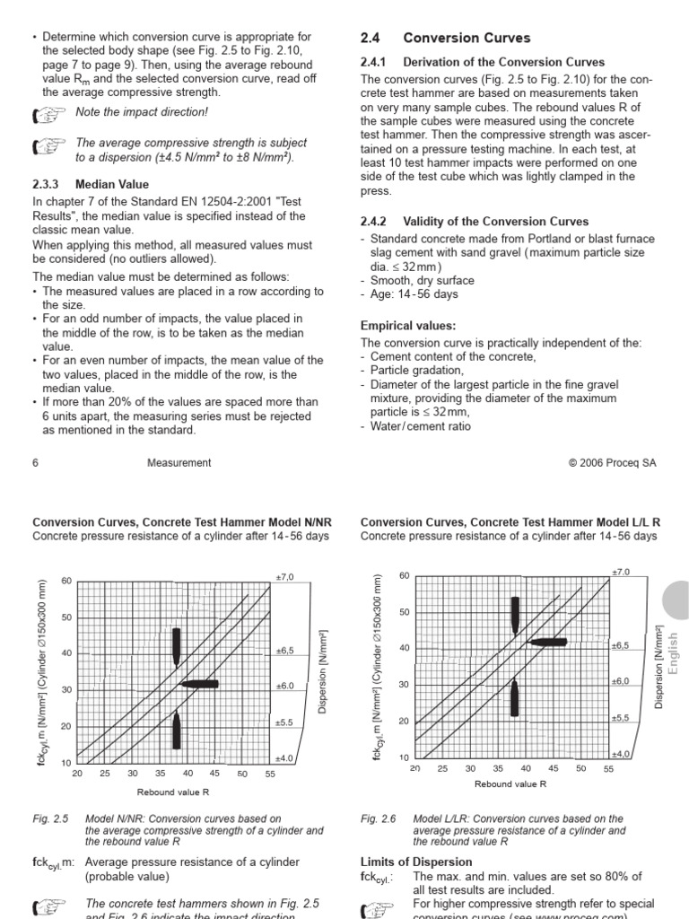 Original Schmidt Chart | PDF | Concrete | Cement