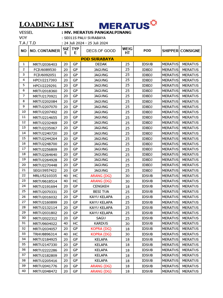 Loading List KM Mpi Se011s | PDF | Shipping
