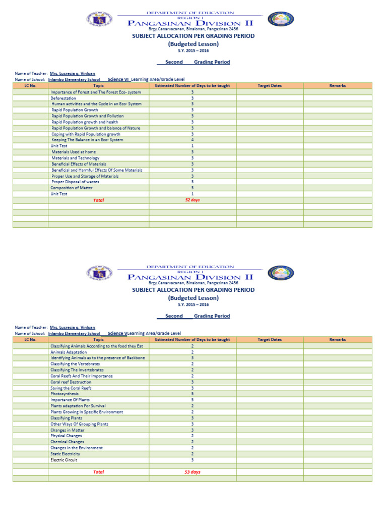 Topic Allocation in All Subj 2015-16 | PDF | Sun | Planets