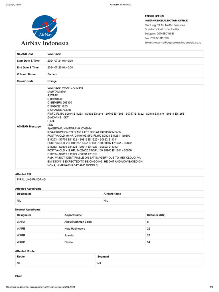 Ashtam Vawr8704 Semeru 240440 | PDF | Aviation
