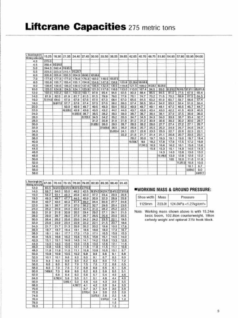 Load Chart YTC 25 Crane | PDF