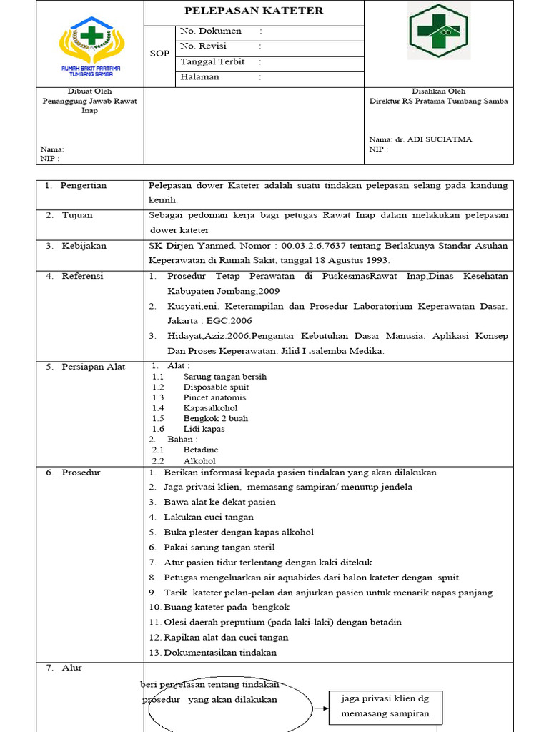 Sop Pelepasan Kateter | PDF
