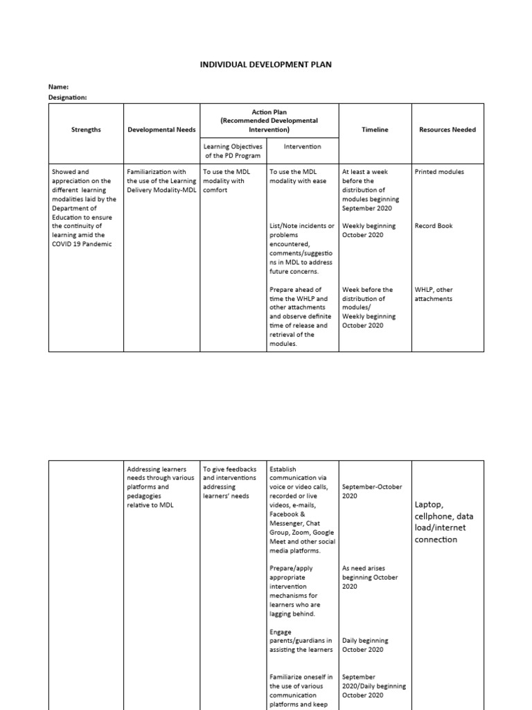 Individual Development Plan Template | PDF | Learning | Human Communication