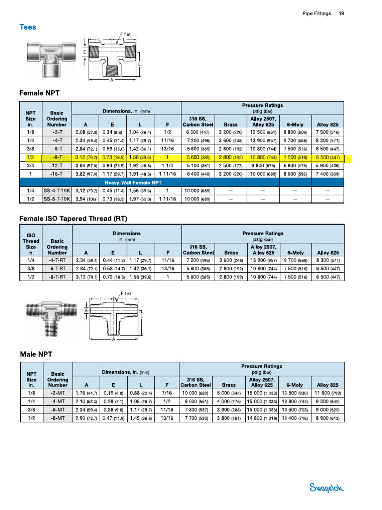 ITEM 27.2-Swagelok Tee Connector-SS-8-T | PDF