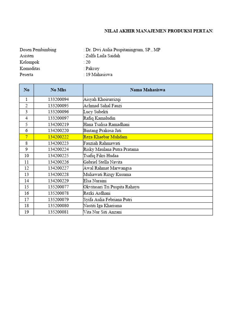 Fix - Penilaian Akhir MPP 2022 Kel.20 Bu Aulia Dan Zulfa | PDF