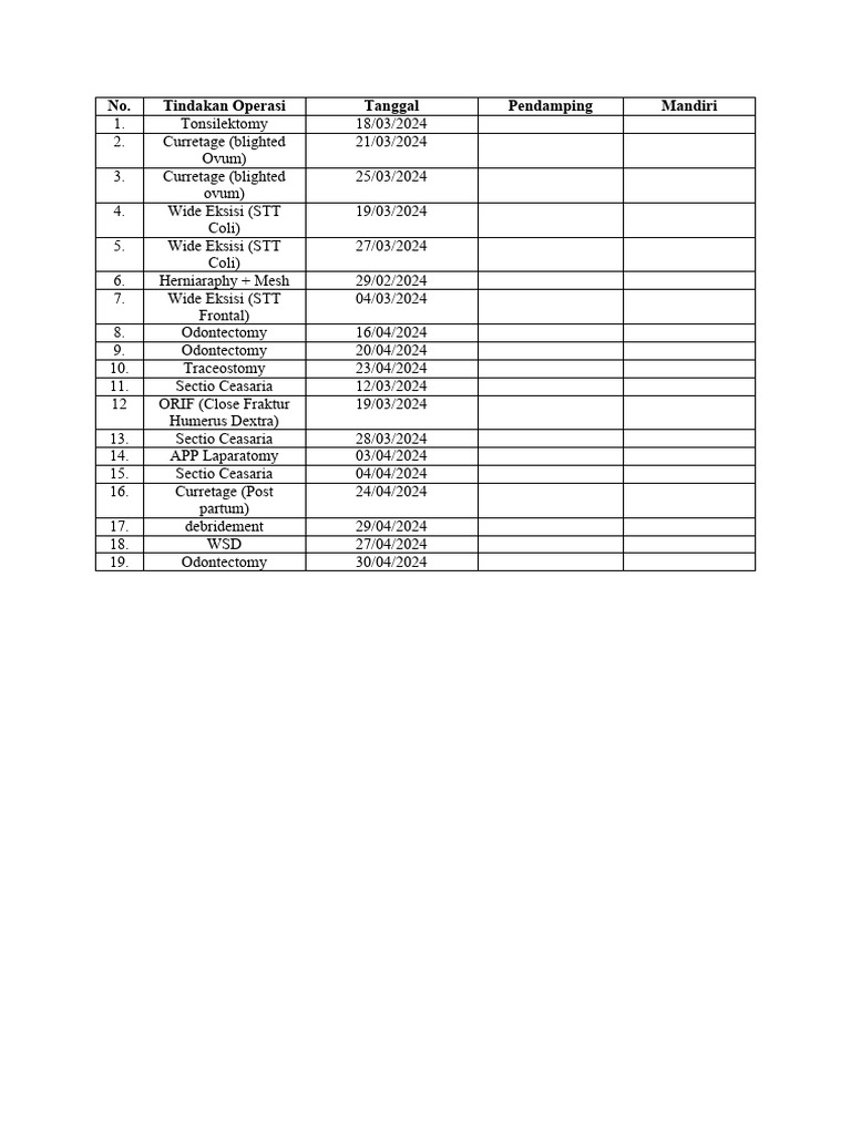 Target Operasi | PDF