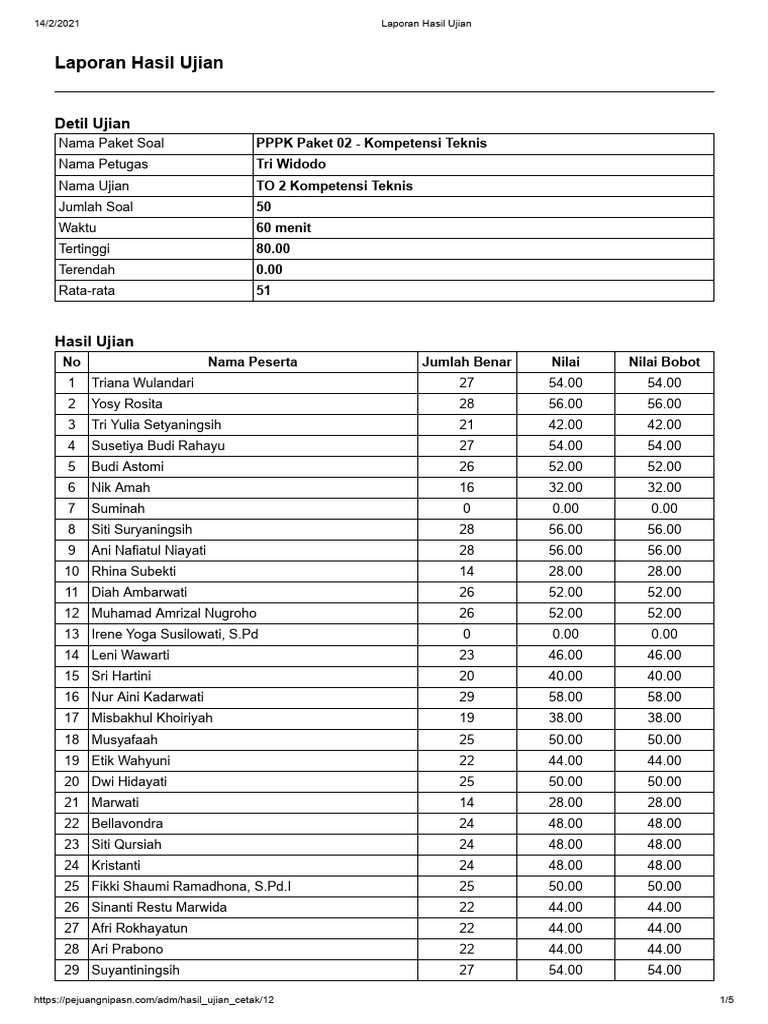 Hasil Ujian PPPK Paket 02 2021 | PDF
