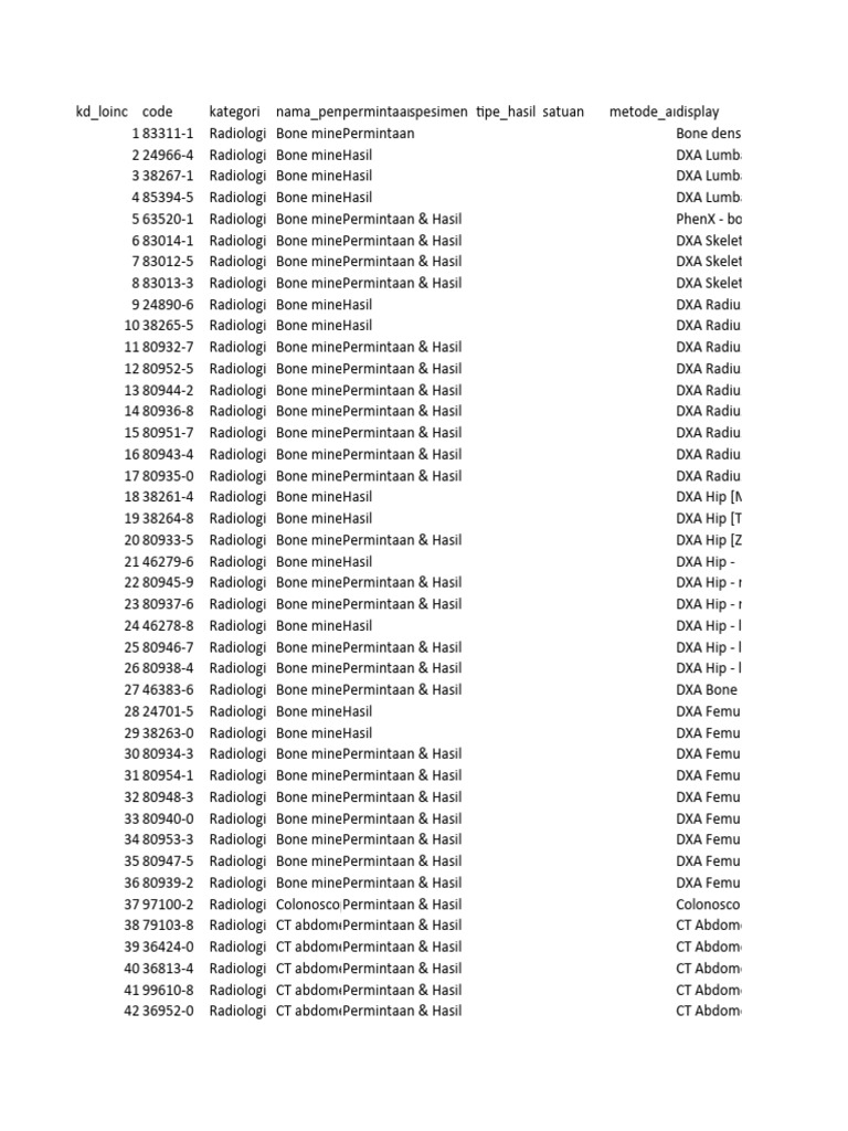 Fhir Master Loinc | PDF | Sains & Matematika | Teknologi & Rekayasa