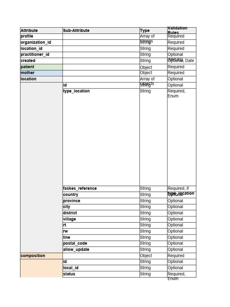 JEMBI - Satusehat Mapping Mediator - Data Mappings | PDF | Health ...