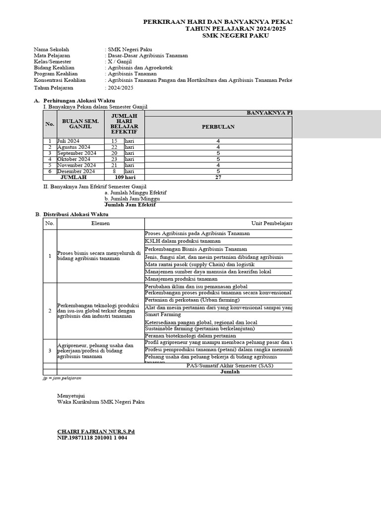 Analisis Prota Prosem Produktif X at | PDF