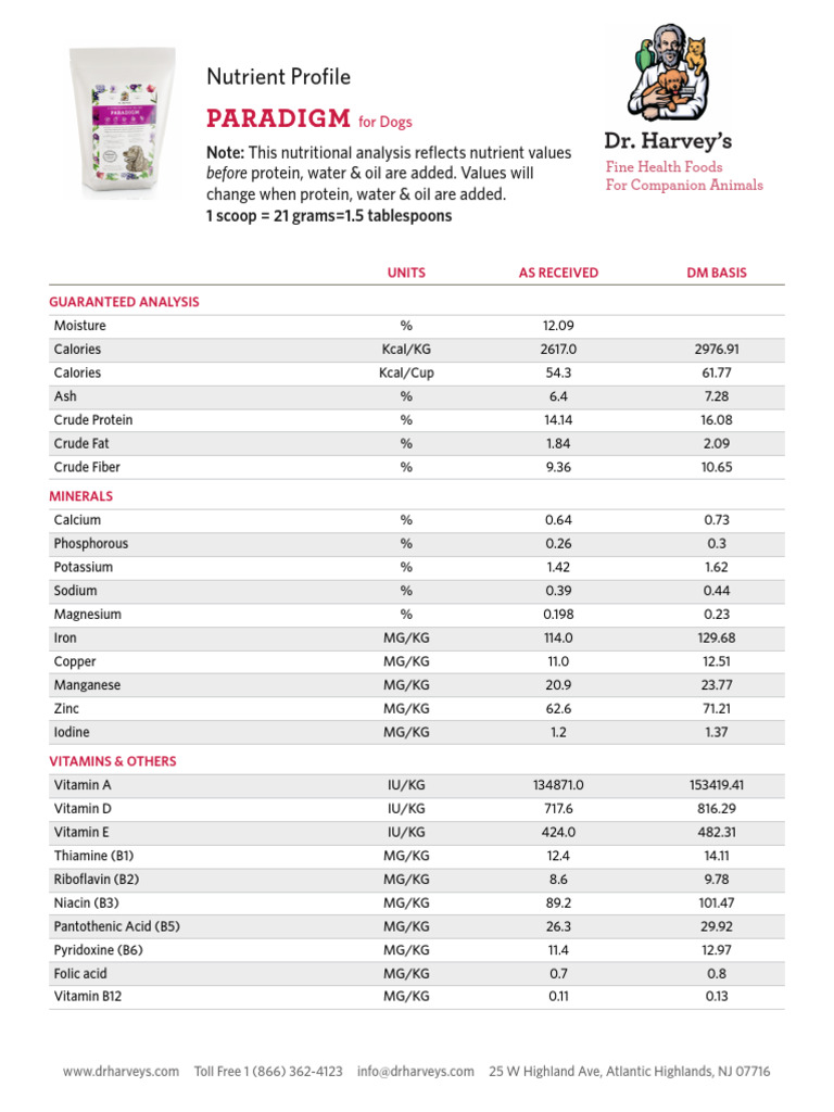 Paradigm 06 29 2023 | PDF | Nutrients | Molecular Biophysics