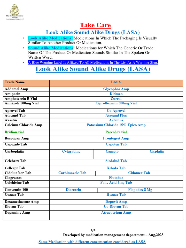 LASA List August, 2023 | PDF | Pharmacology | Medical Treatments