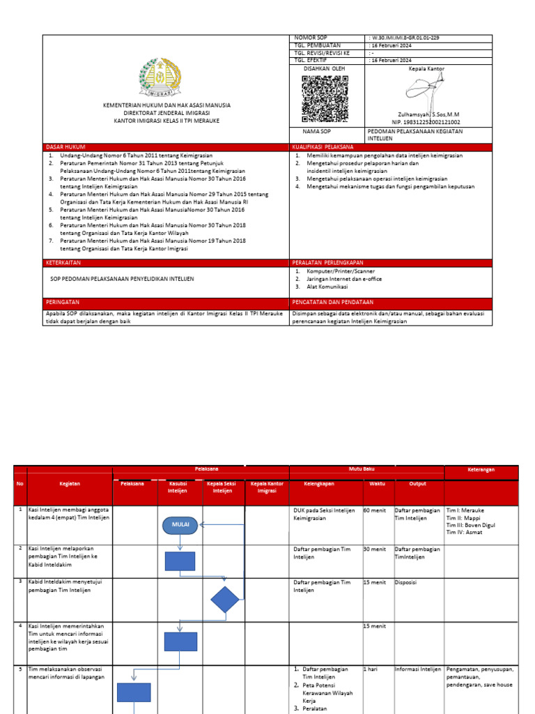 3 Dokumen Sop Flowchart Dan Grafik Satuan Kerja Wbk202442662 Pdf