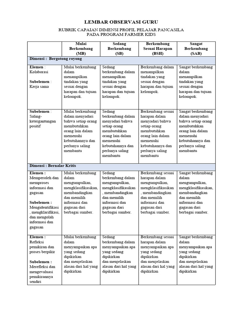 Lembar Refleksi P5 | PDF | Karier & Perkembangan | Pengembangan Diri