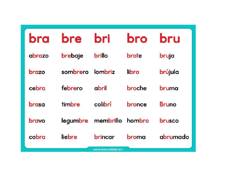 Palabras Con BR | PDF