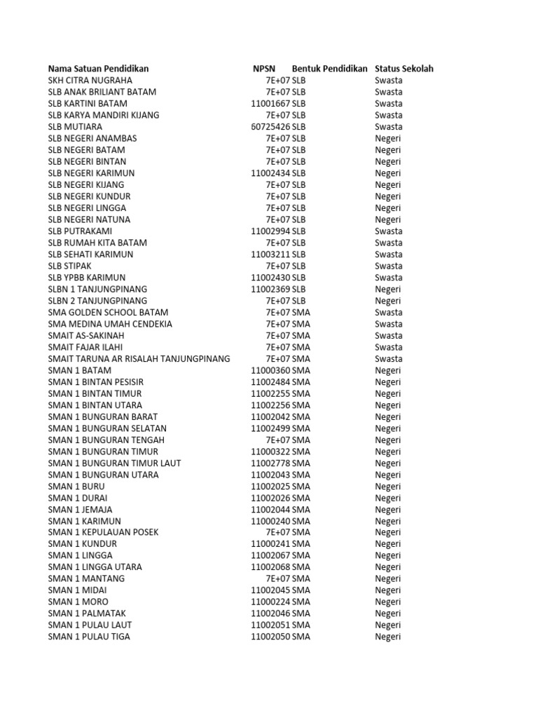 Rekap Data Per Satuan Pendidikan - Data Pokok Pendidikan | PDF