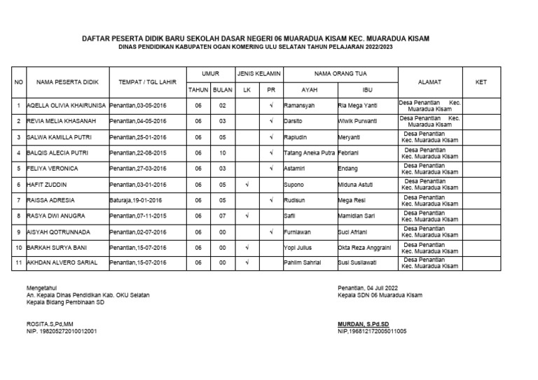 Daftar Peserta Didik Baru PPDB | PDF