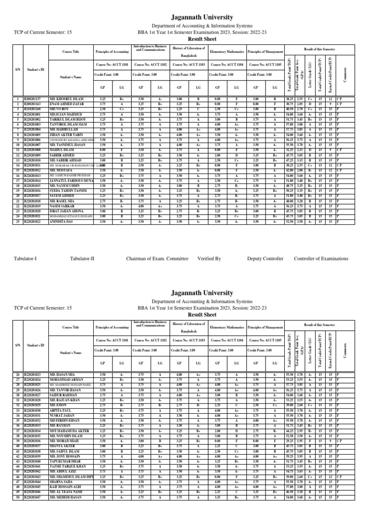 Result Sheet | PDF | Bangladesh