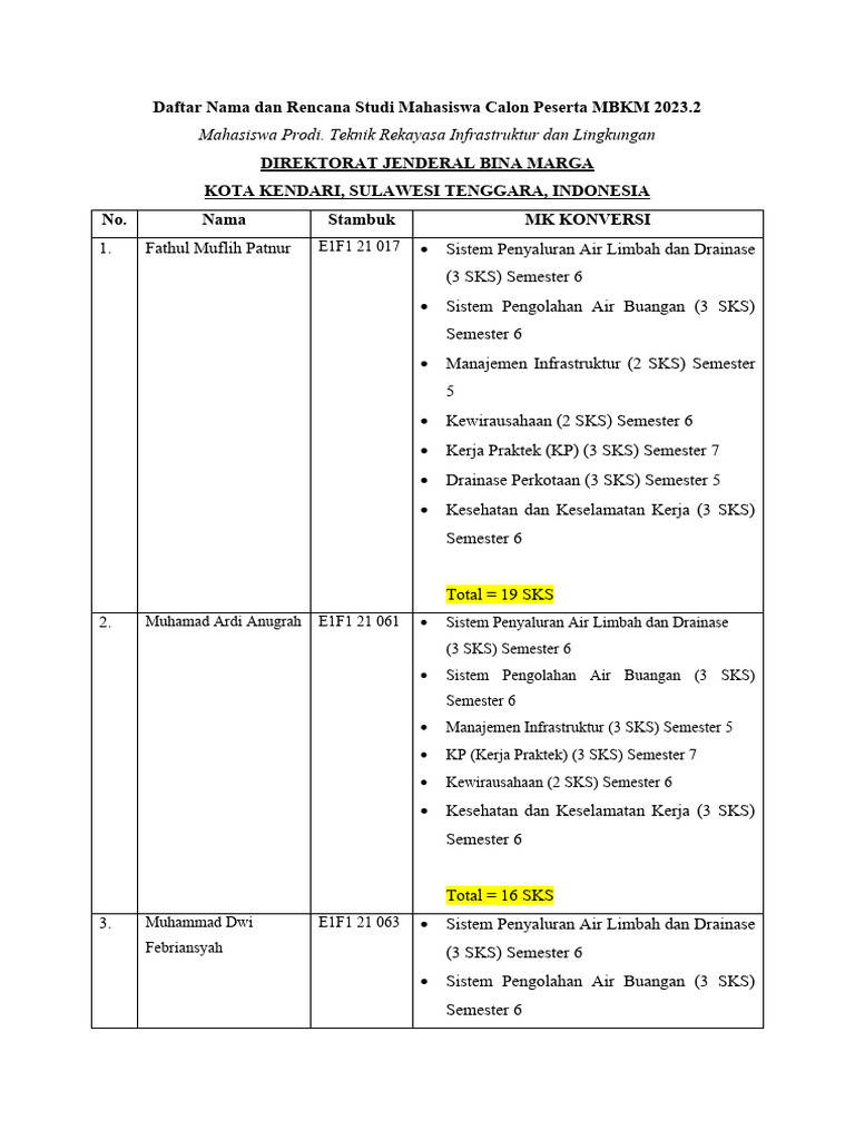 Daftar Matkul Magang Umk 1.-1 | PDF
